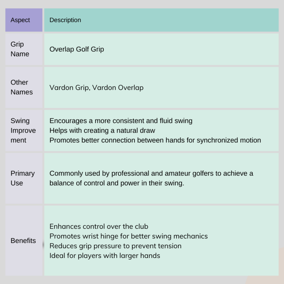 Perfecting the Overlap Golf Grip Technique